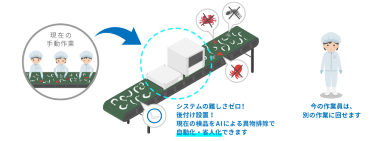 OKIKAE検査ボックス｜水産加工向けの異物除去装置